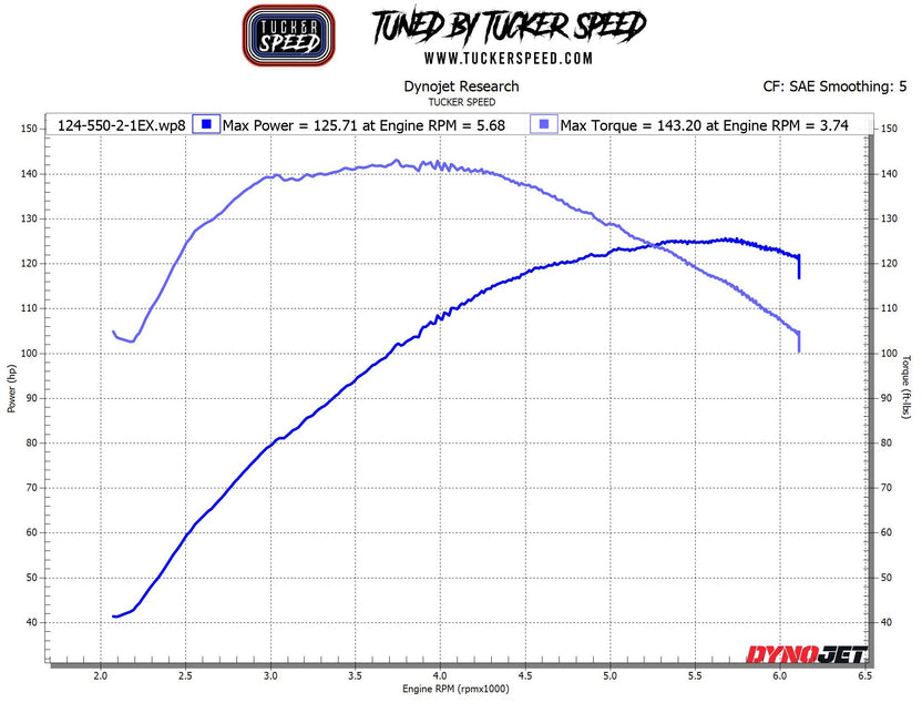 Builds & Tuning – Tucker Speed